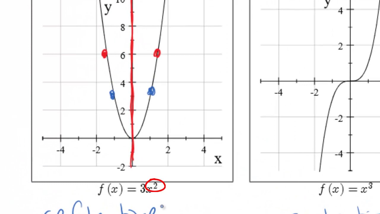TM4: Section 1.6 - YouTube