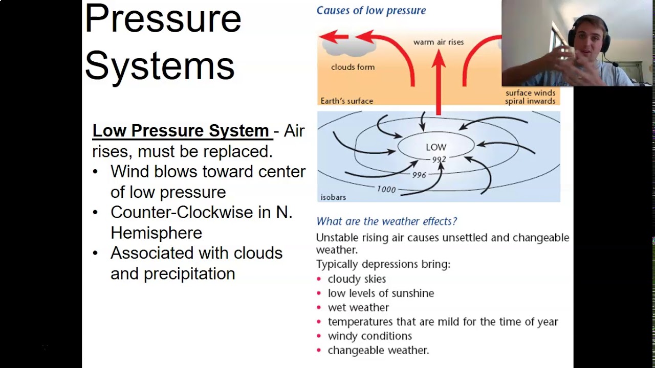 Earth Science Intro to Meteorology Part 2 Fronts and Pressure Systems ...
