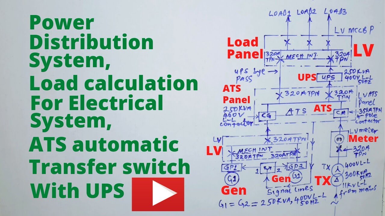 Power distribution, load calculation with UPS, ATS - YouTube