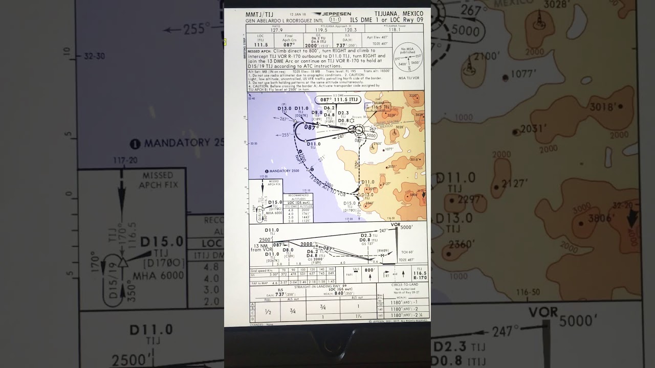 Cómo leer una carta Jeppesen fácil - YouTube
