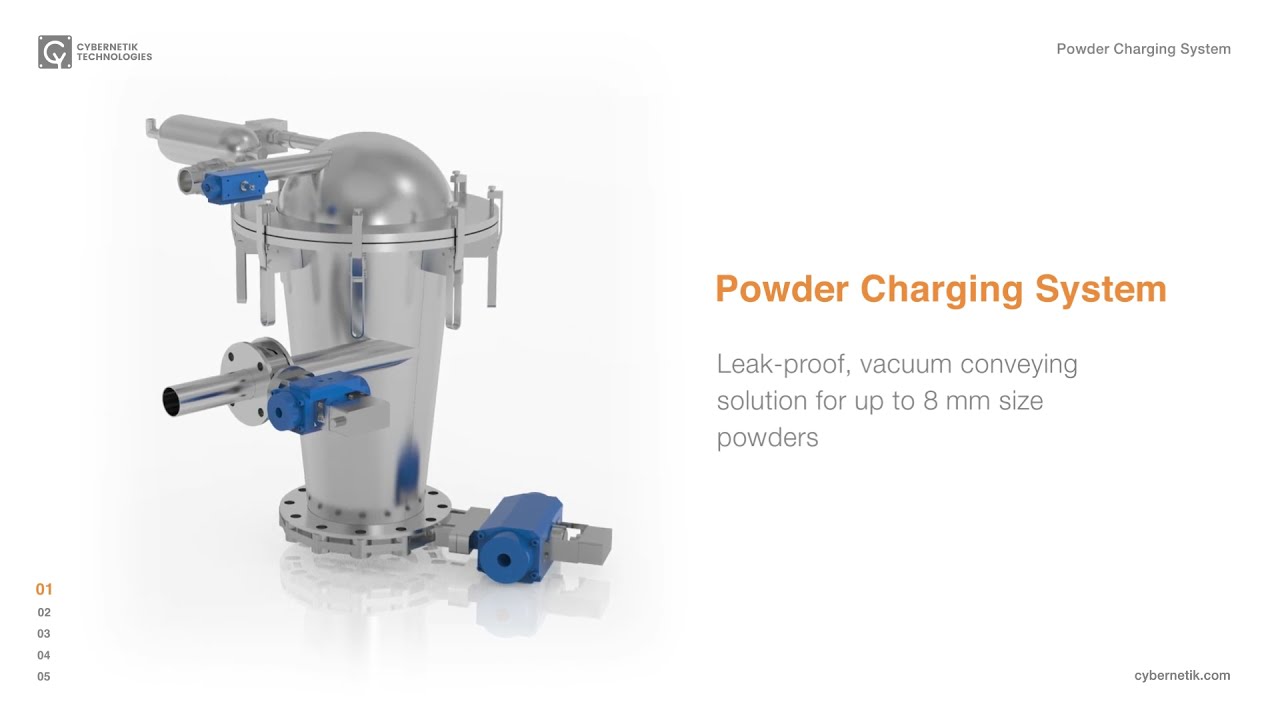 Cybernetik's Powder Charging System | Automation System | Cybernetik ...