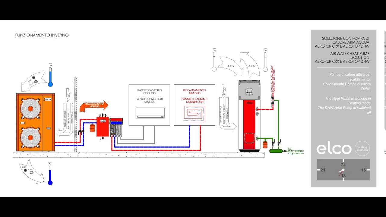 DOM2 soluzione3 - YouTube
