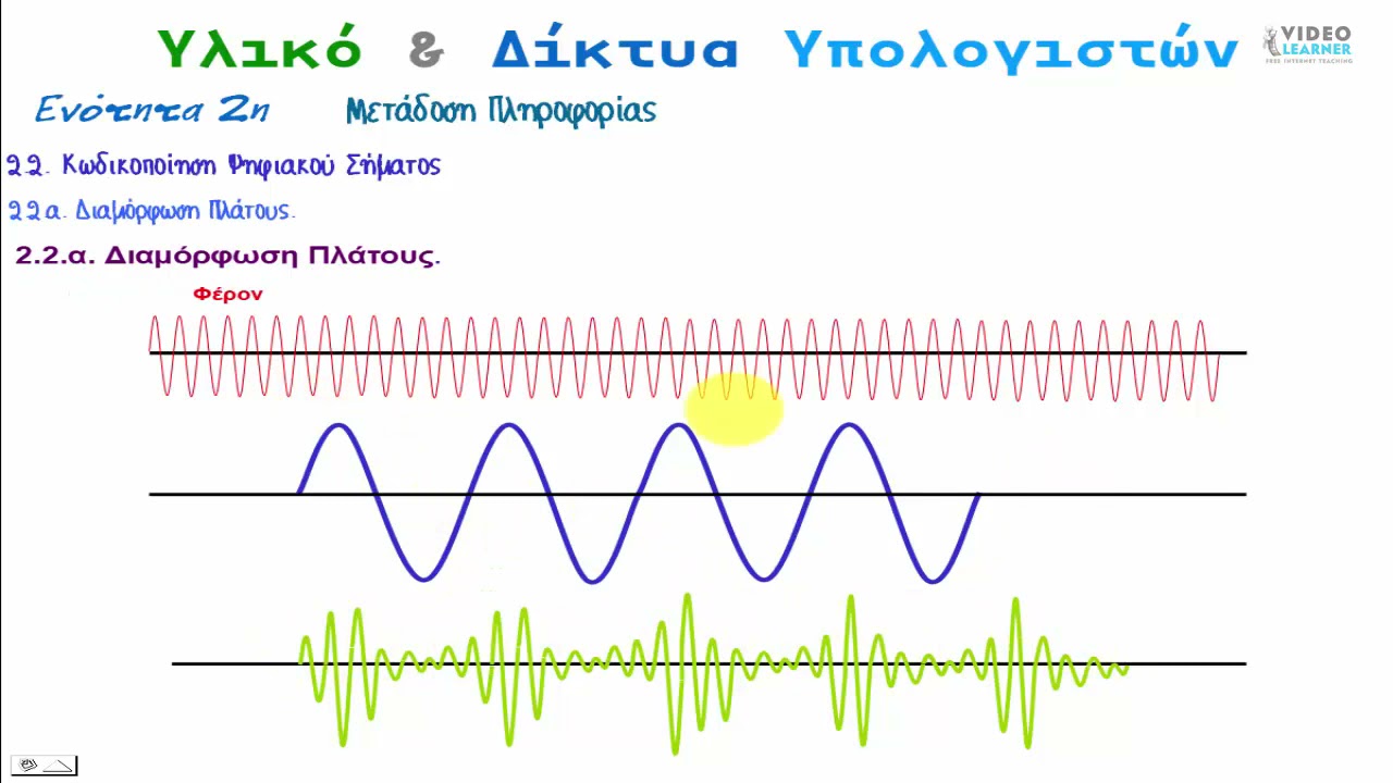 Διαμόρφωση Πλάτους-Συχνότητας - YouTube
