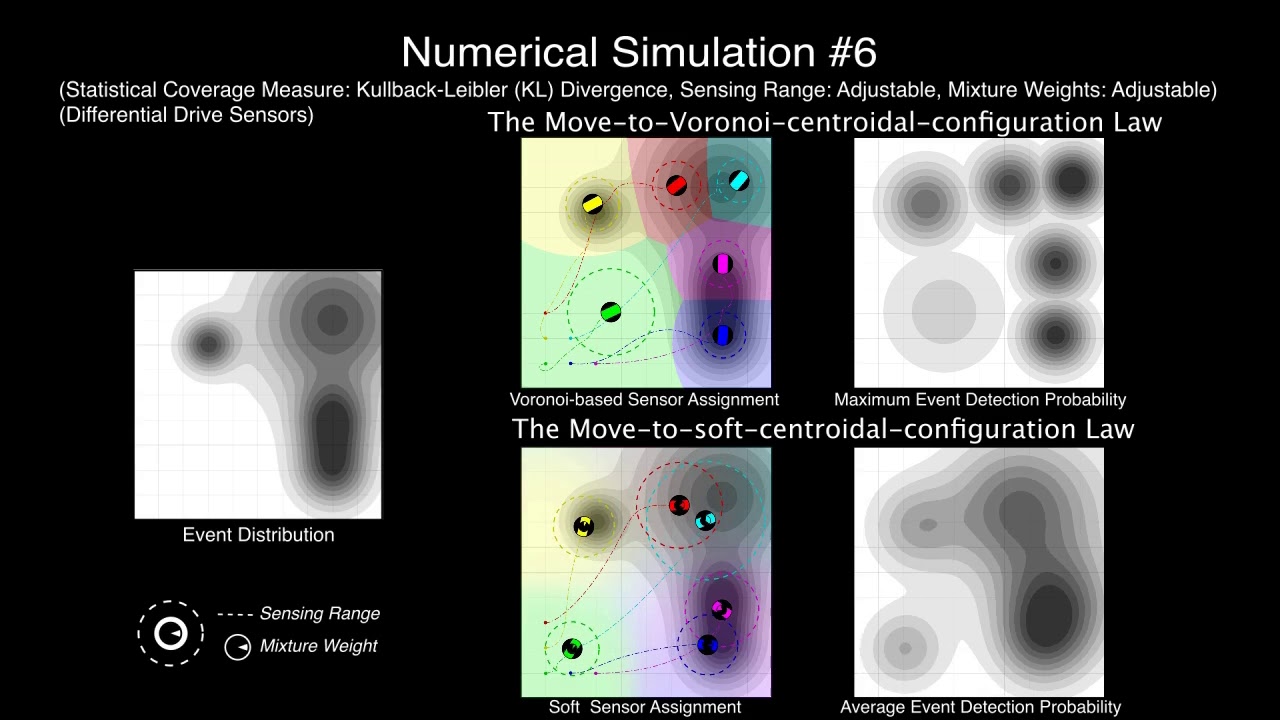 Statistical Coverage Control Of Mobile Sensor Networks Youtube 7341