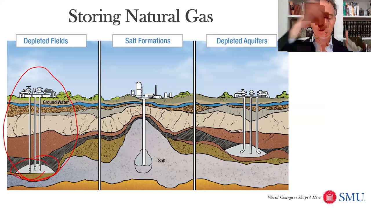 Oil & Gas 03A: Limits on Rule of Capture + Natural Gas Storage - YouTube