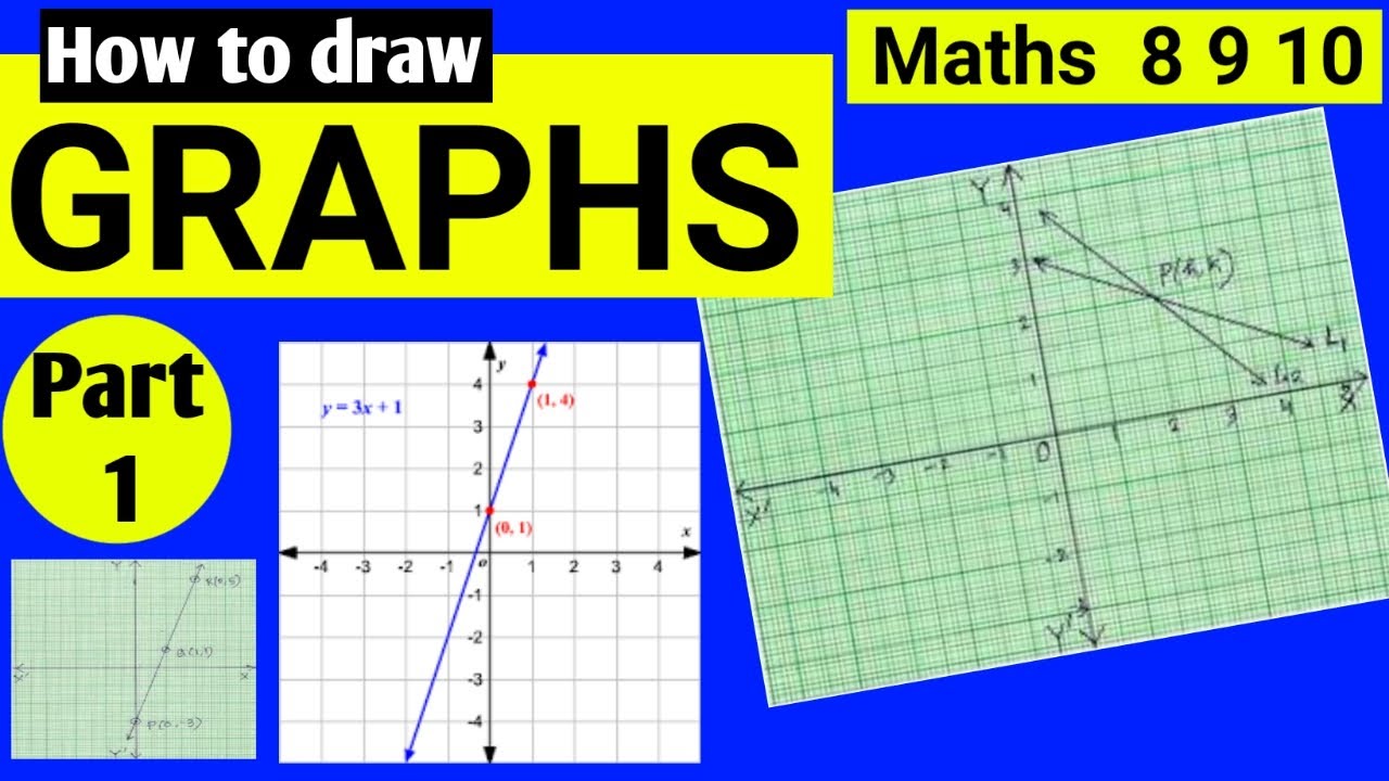 CoordinateGeometry. How to draw GRAPH Part 1 NCERT Maths Class 9 ...