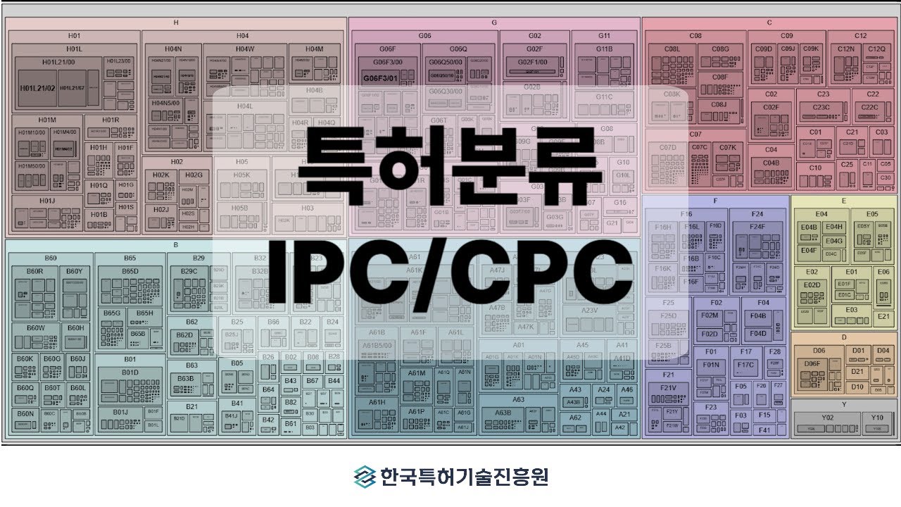 아직도 몰라? 특허분류(IPC/CPC) 2분 요약 #특허분류 #한국특허기술진흥원 - YouTube