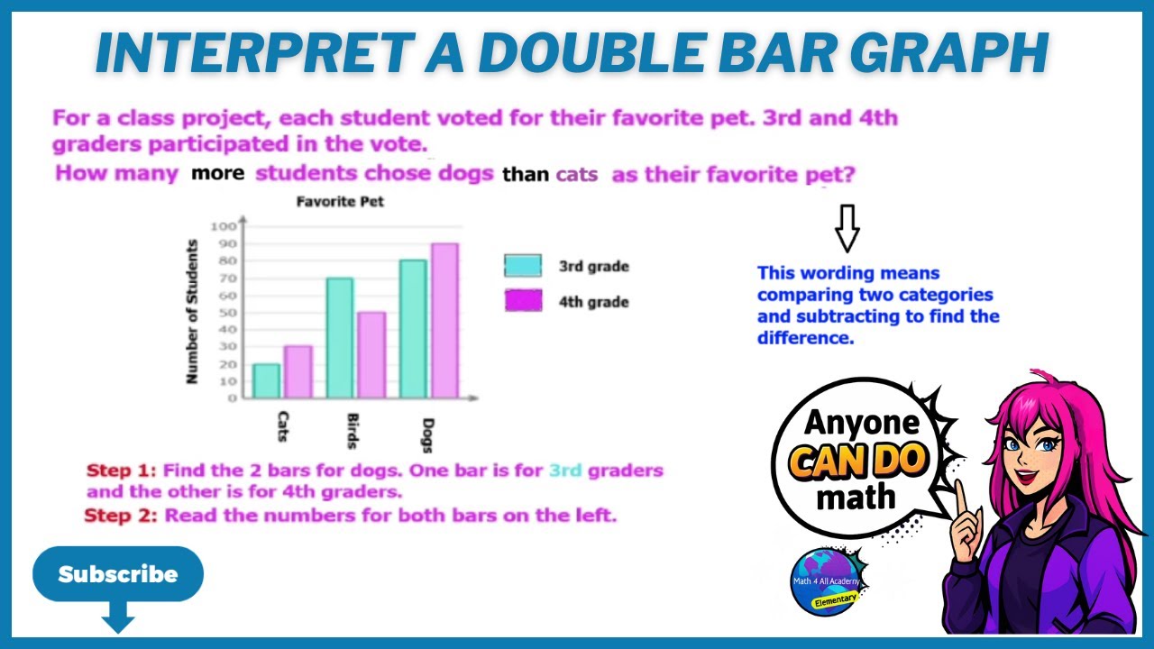 Interpret A Double Bar Graph - YouTube