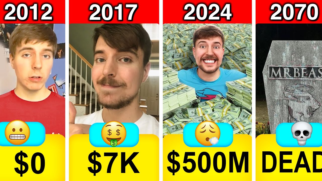 Evolution MrBeast's Net Worth From 2012 To 2024 - YouTube