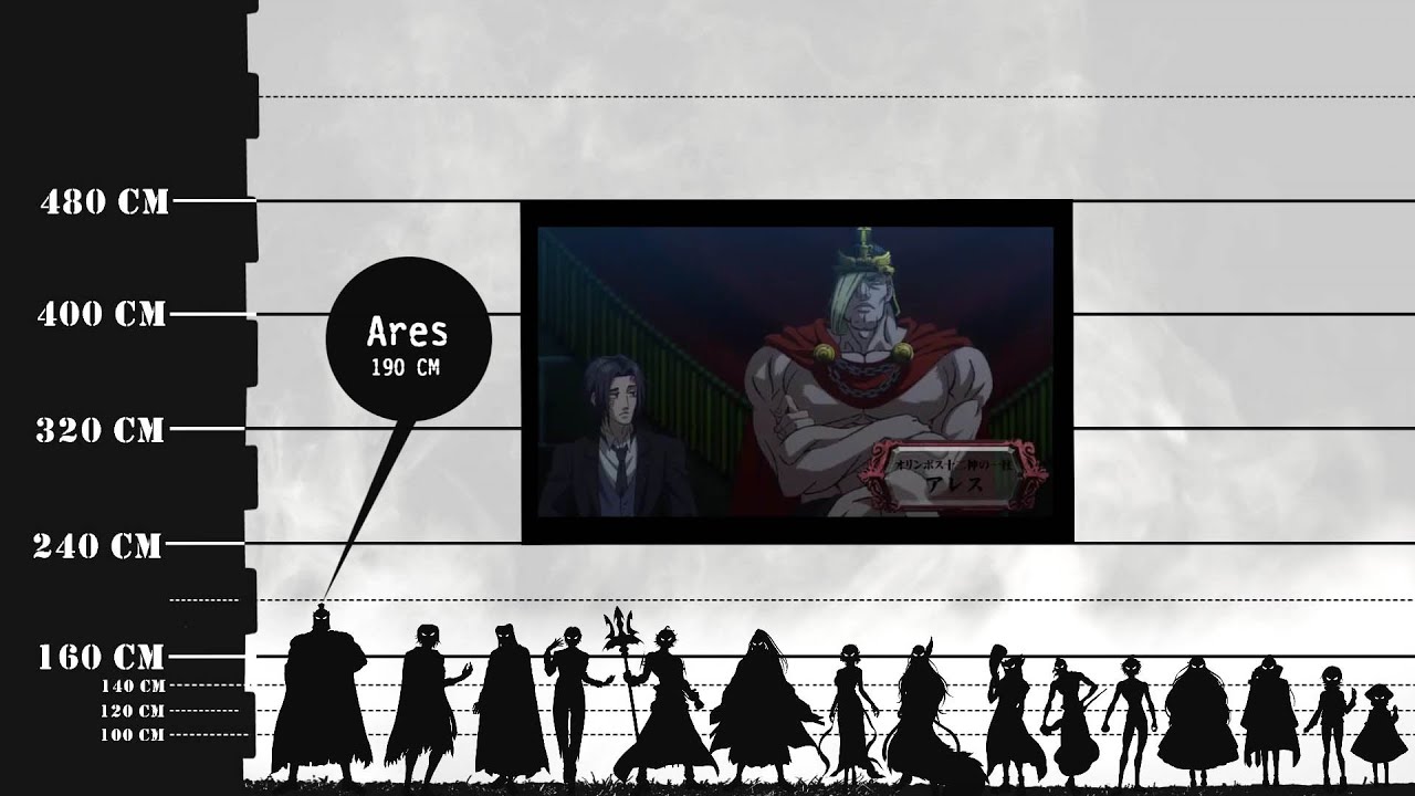 Record of Ragnarok season 1 Size Comparison : GUNTUM Studio - YouTube