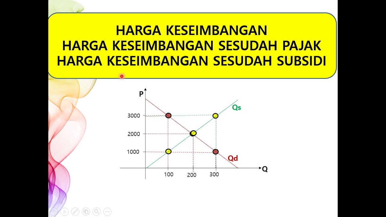 HARGA KESEIMBANGAN (EQUILIBRIUM PRICE) Ilmu Ekonomi ID HARGA KESEIMBANGAN (EQUILIBRIUM PRICE) Ilmu Ekonomi ID