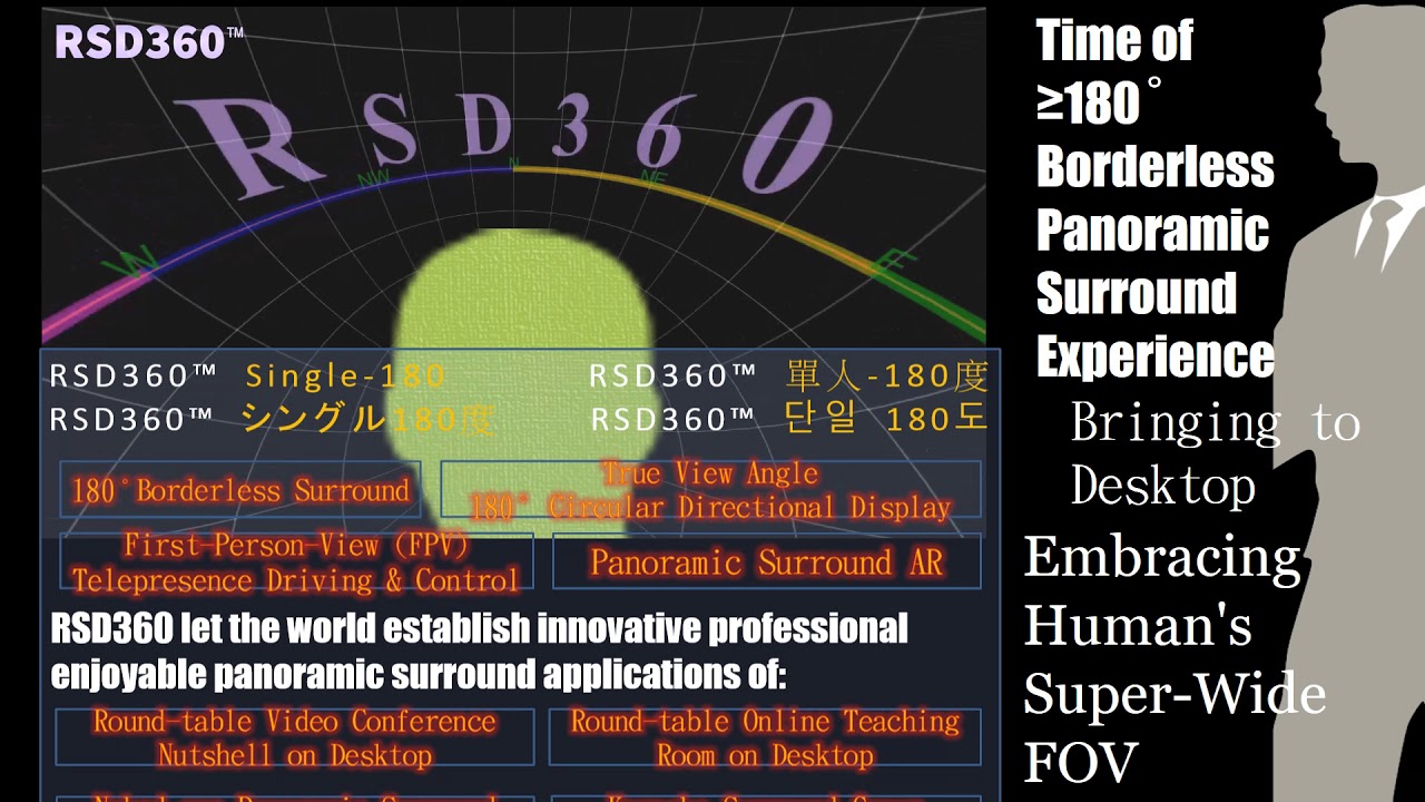 (RSD360) Embracing Human's Super-wide FOV -TIME of 180-DEGREE PANORAMIC ...