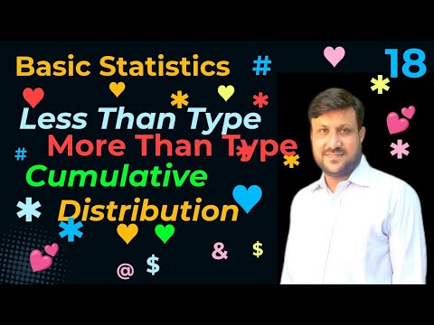Cumulative frequency distribution| less than type | More than type ...