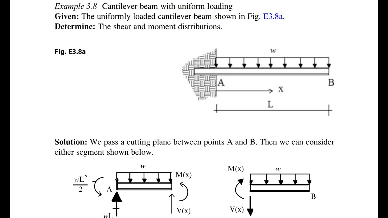 Shear Force and Bending moment diagram by section method | Exp. 3 8 ...