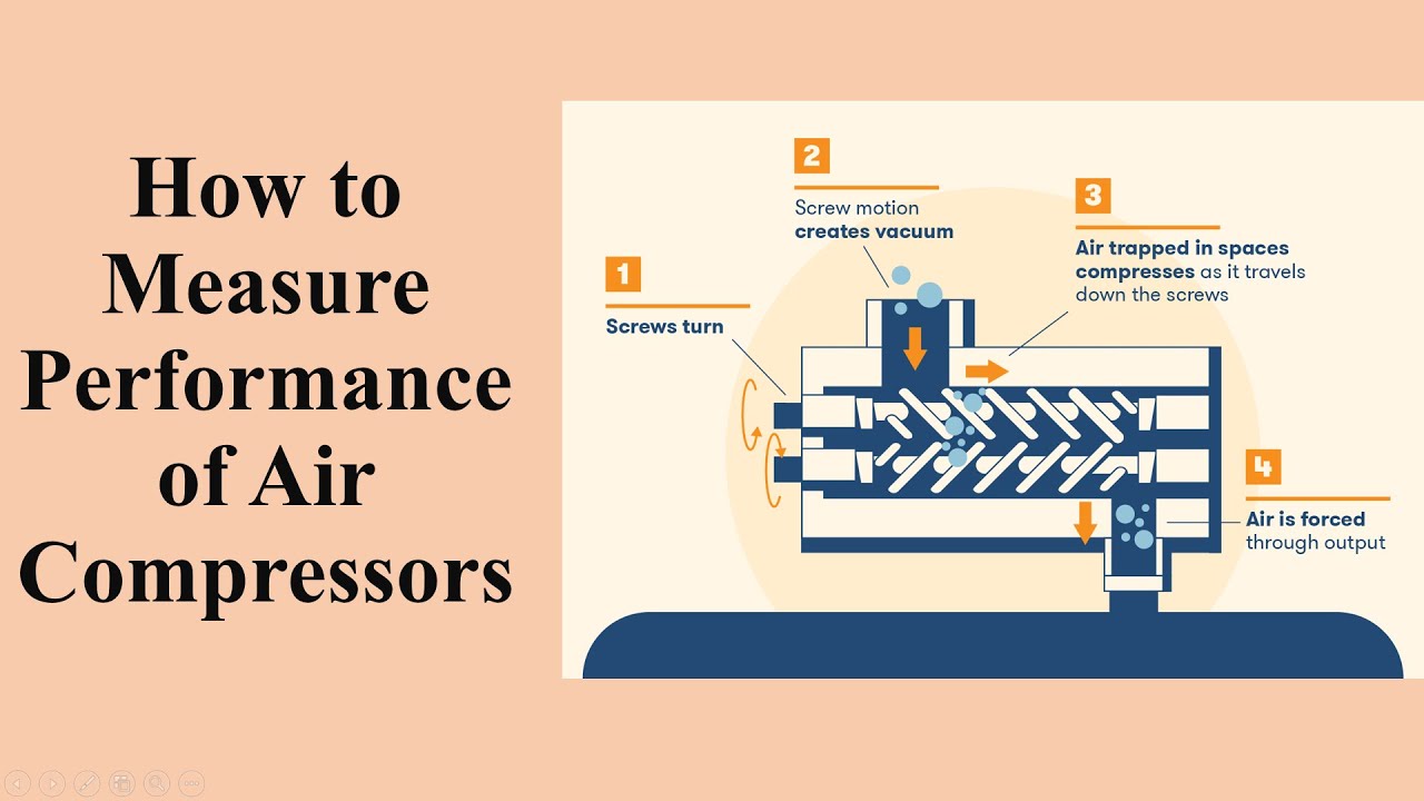 How to Measure Performance of Air Compressors - YouTube