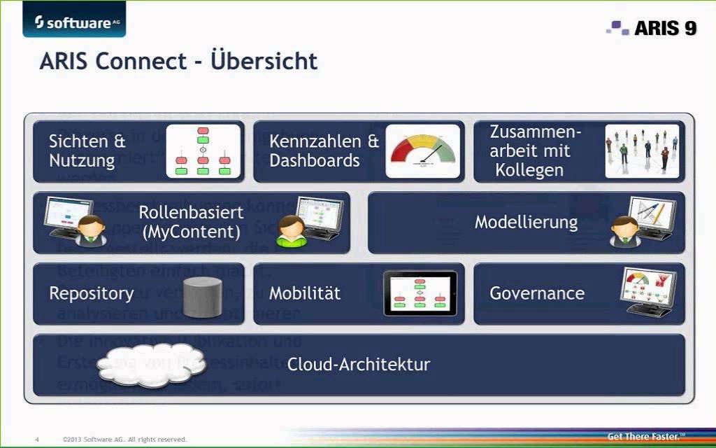 Lunchbreak-Webinar: ARIS Connect - YouTube