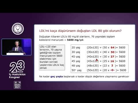 Toplam kolesterol yükü