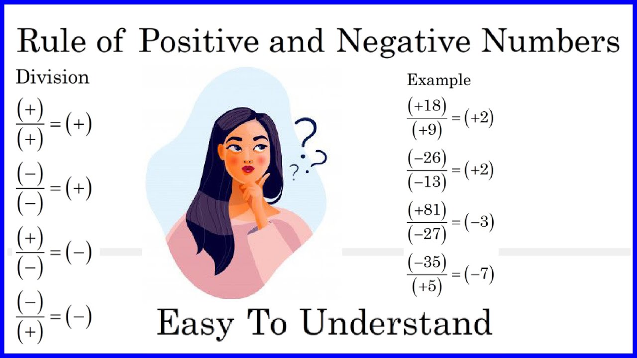 Rule of positive and negative numbers - YouTube