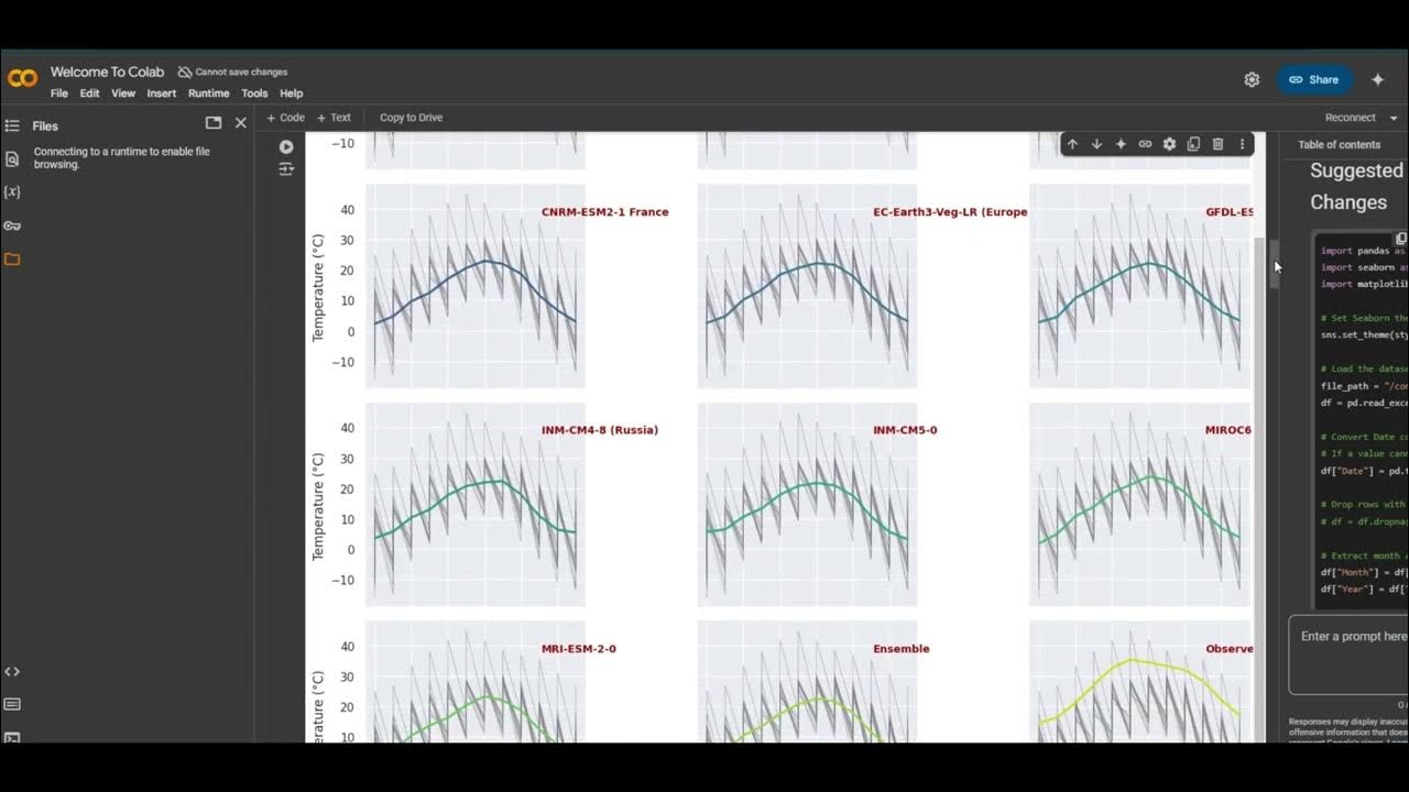 Conditional Kernel Density, Stacked Histogram, Small Multiple Time ...
