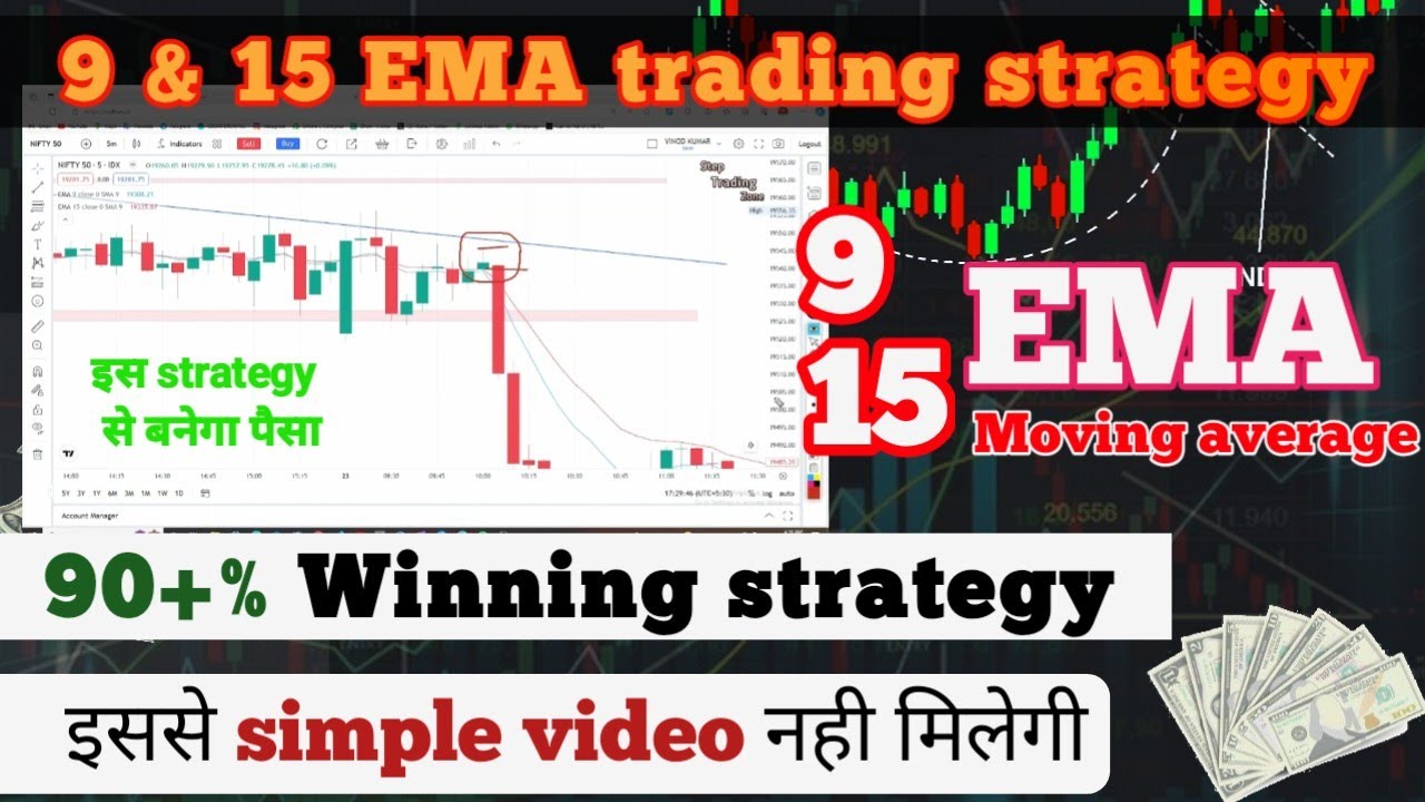9 & 15 ema Trading strategy || scalping strategy || ema strategy ...