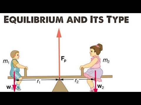 Equilibrium and its types||Physics||Happy Physicist - YouTube