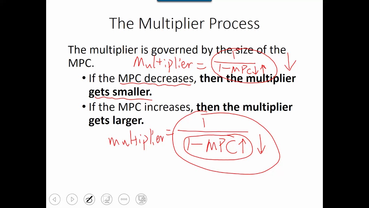 10.5 MPC and Multiplier - YouTube
