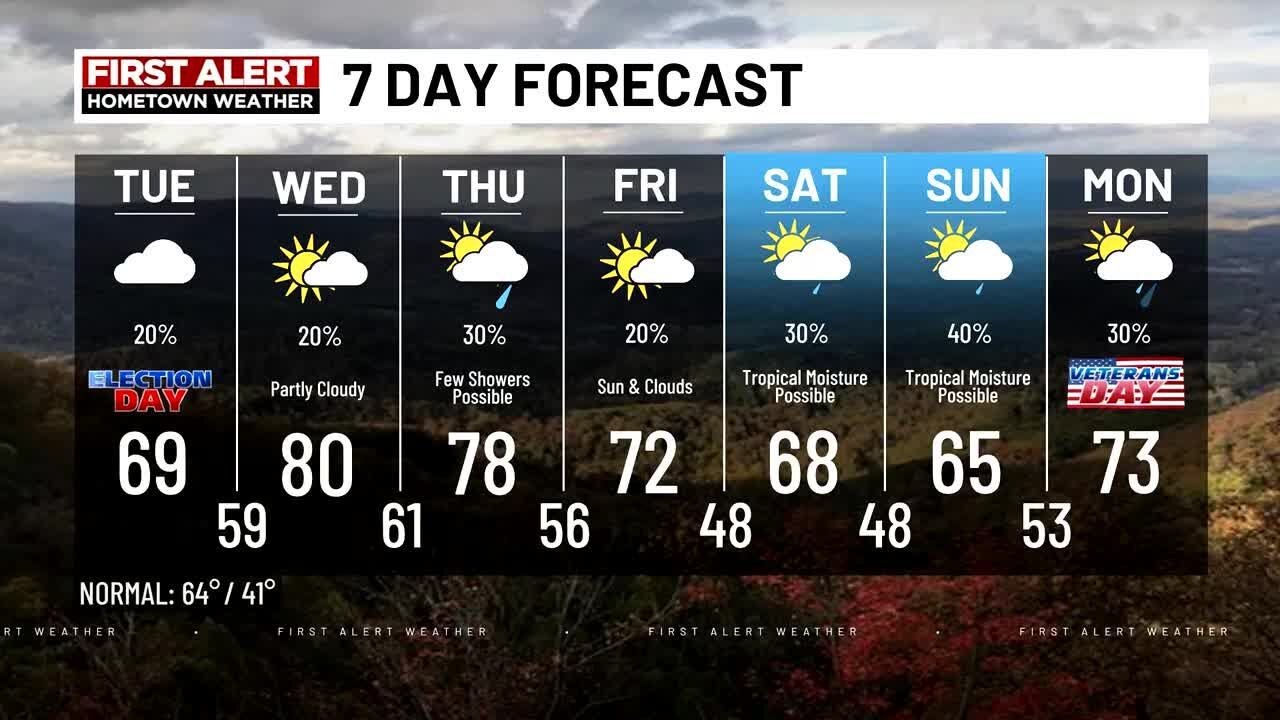 Tuesday Afternoon Update - November 5, 2024 - YouTube