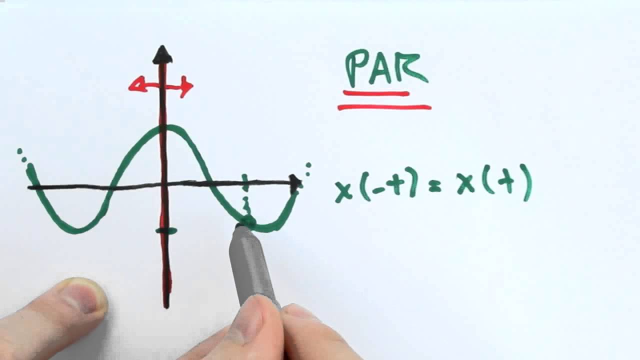 Me Salva! ISS02 - Classificação de Sinais (Aula I) - Sinais e Sistemas ...