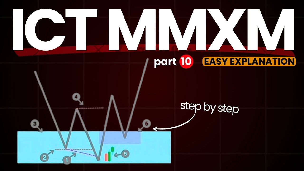 ICT MMXM Model Step by Step Easy Explained Hindi EP 10 - YouTube
