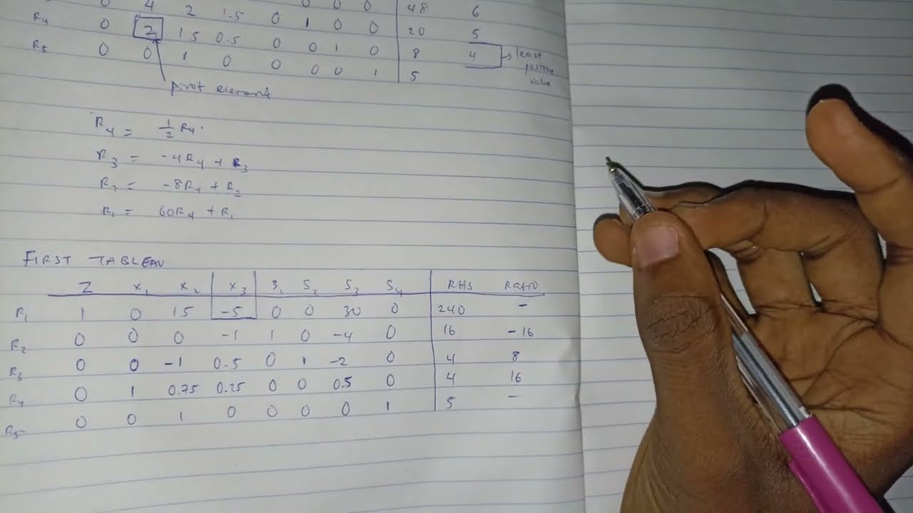 How To Solve And Find An Optimal Solution For An Equation With SIMPLEX METHOD In Operation How To Solve And Find An Optimal Solution For An Equation With SIMPLEX METHOD In Operation