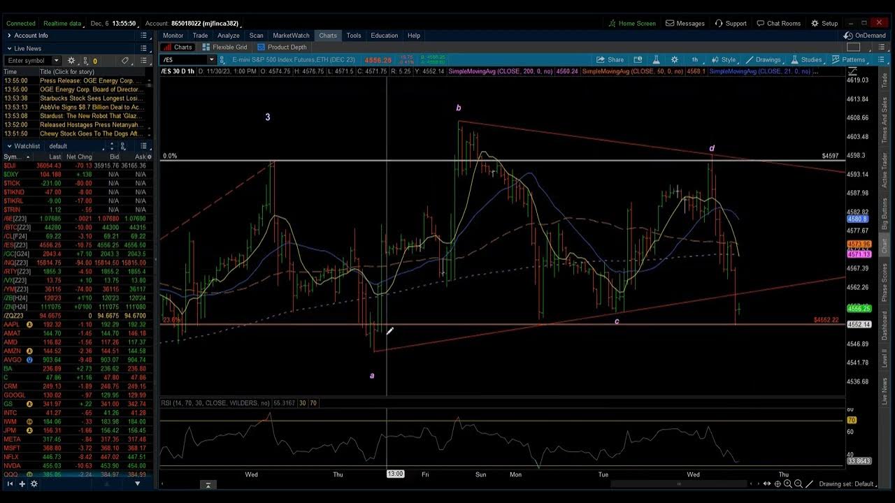 S&P 500 & NASDAQ 100 / Elliott Wave Update 12/06/2023 by Michael Filighera - YouTube