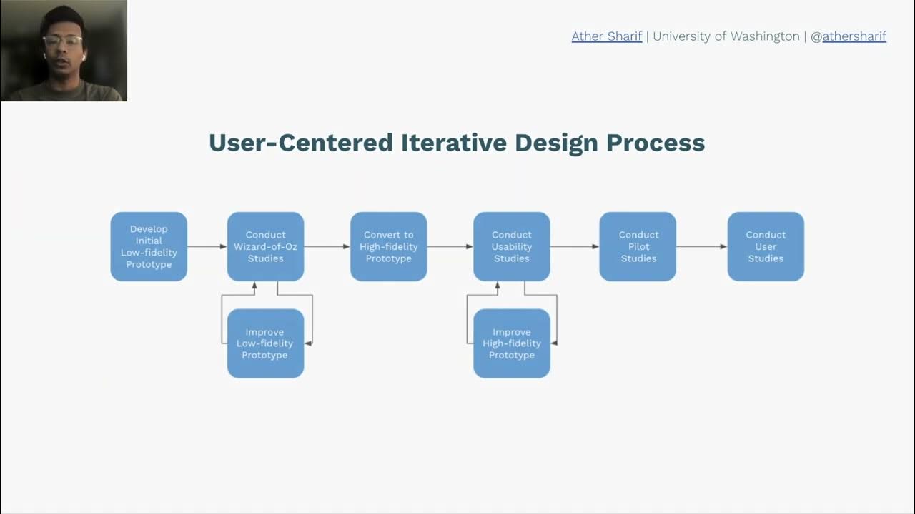 VoxLens: Making Online Data Visualizations Accessible with an Interactive JavaScript Plug-In ...