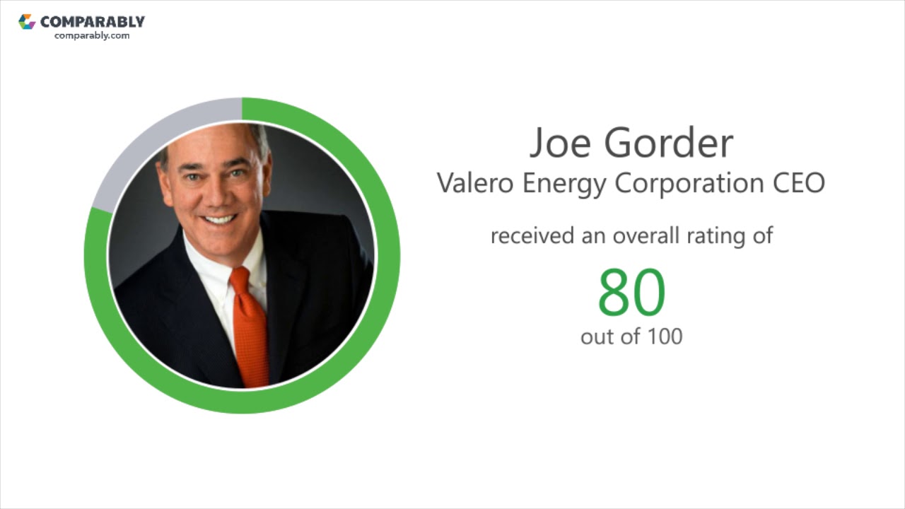 Valero Energy Corporation's CEO and Office Environment - Q1 2019 - YouTube