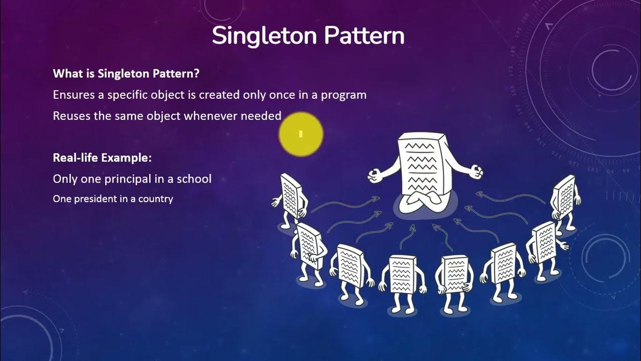 Lect 3 ICS Part 1 Computer Science – Chapter 1.6: Introduction to Design Patterns - YouTube