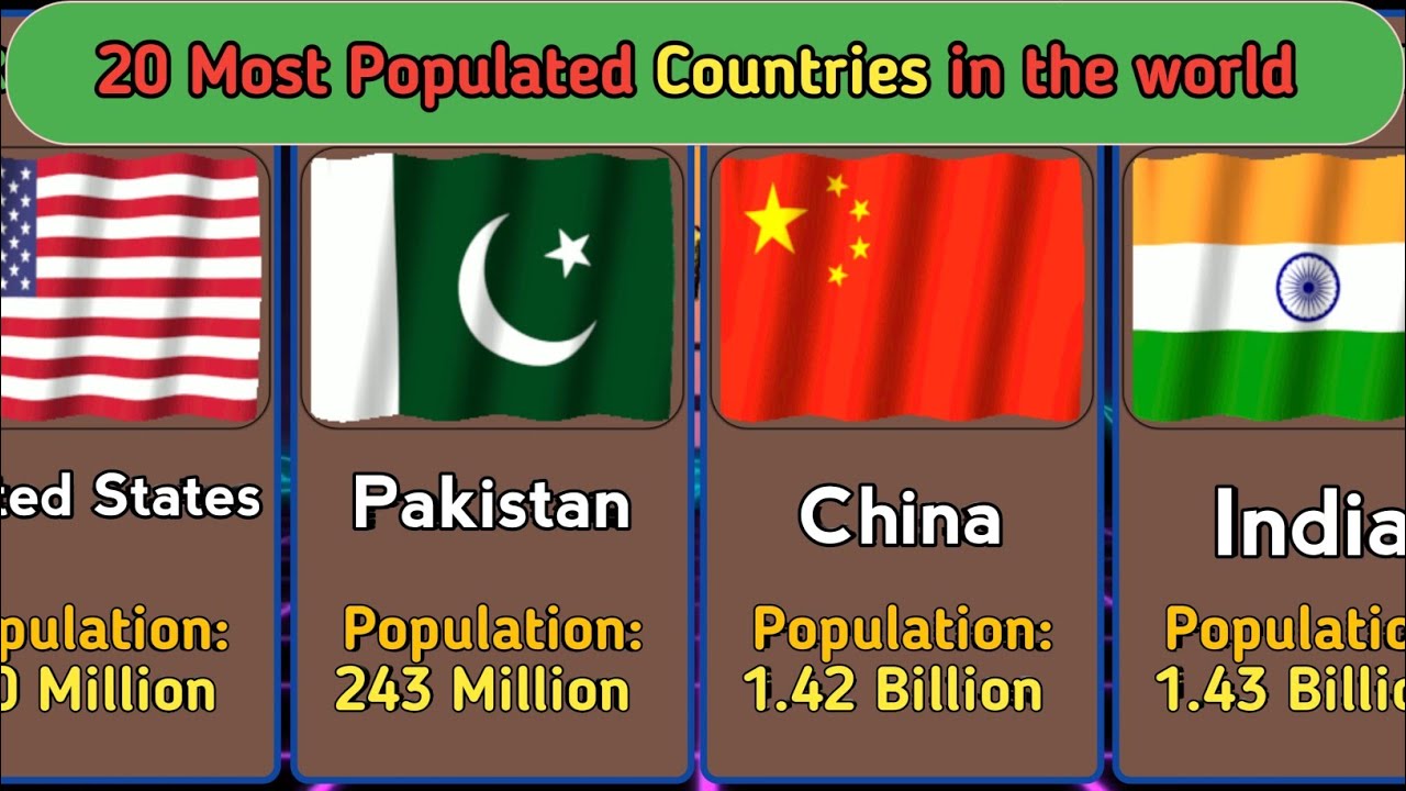 Top 20 Most Populated Countries in the World - YouTube