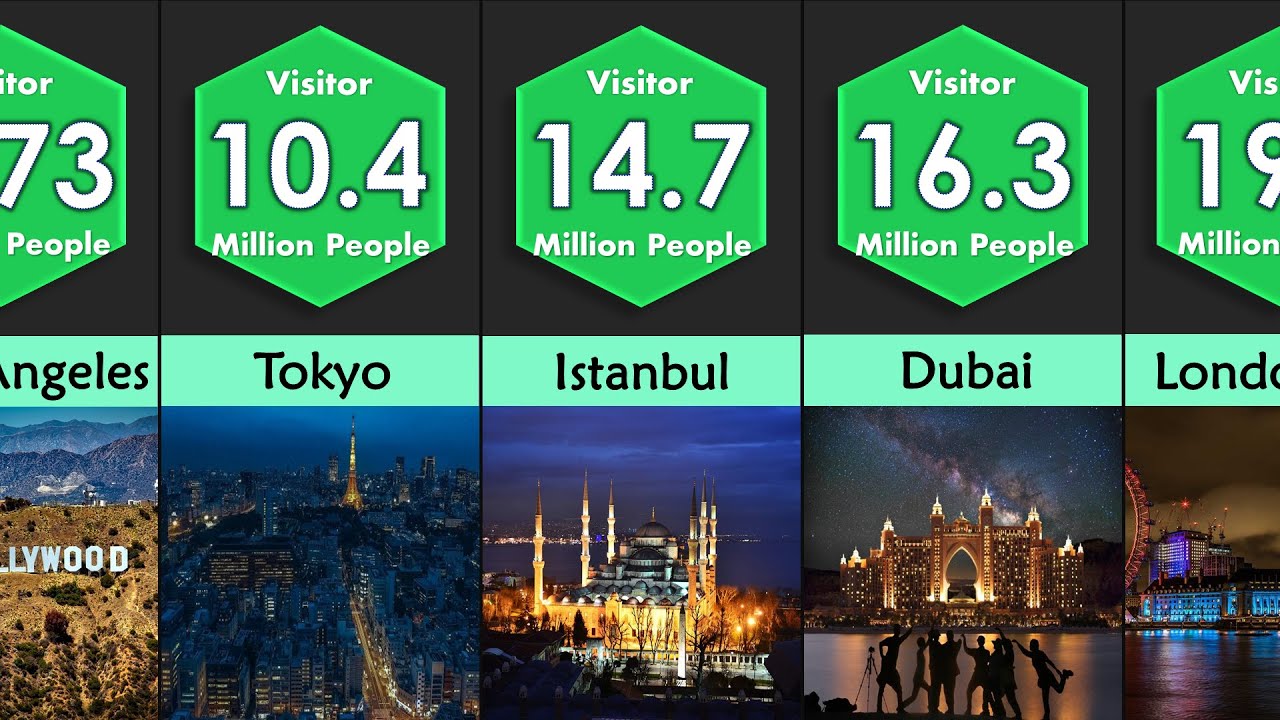Most Visited Cities From Different Countries With Total Numbers of ...