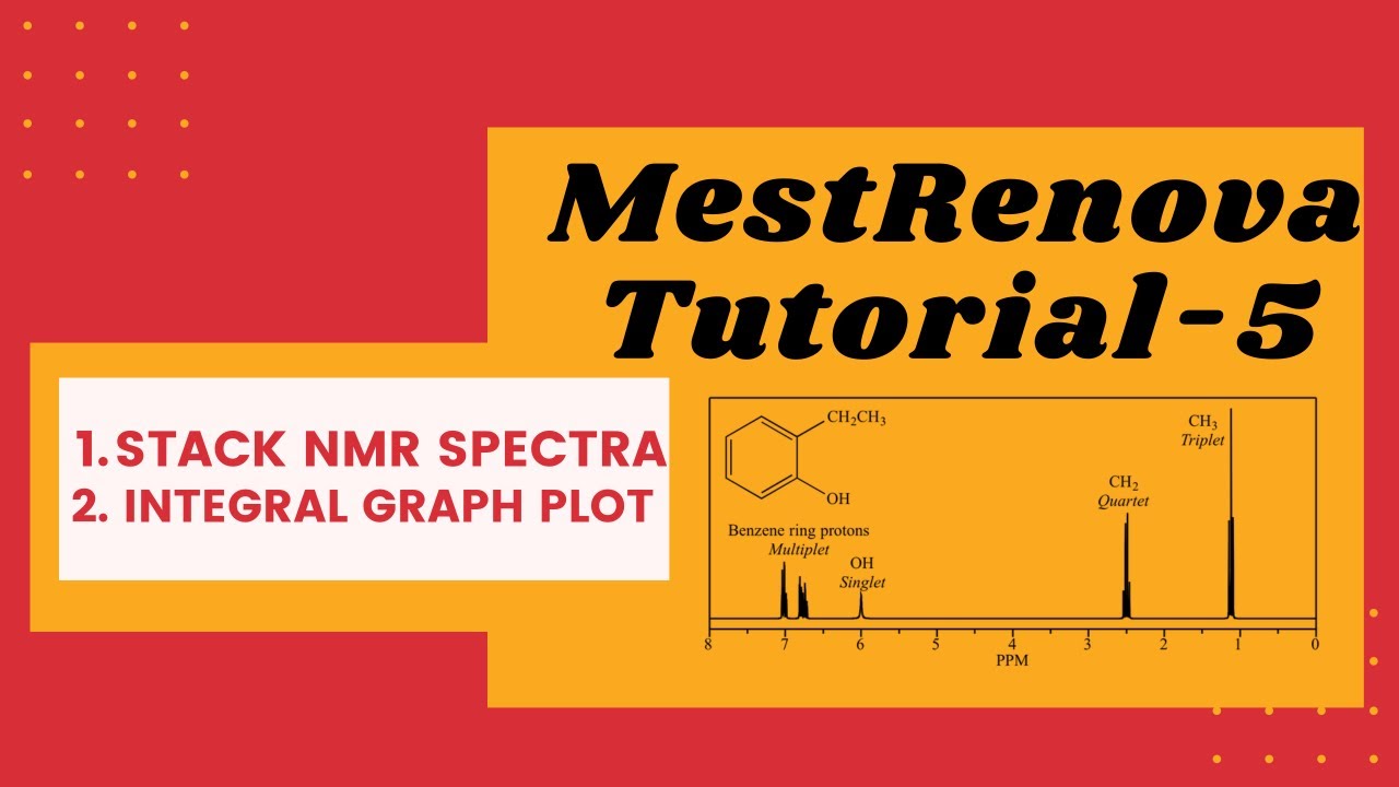 Stacked NMR Spectra | Integral Graph plot| MestReNova tutorial ...