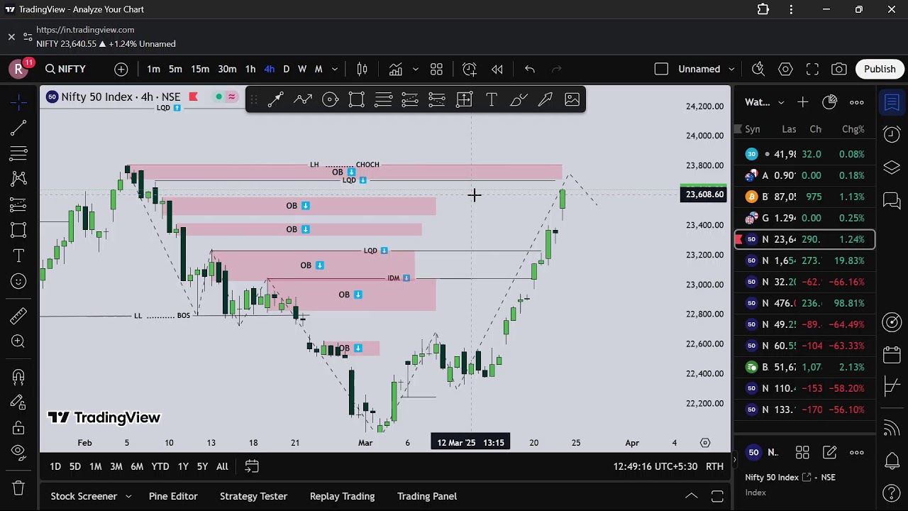 NIFTY 21 MARCH LIVE ANALYSIS - YouTube