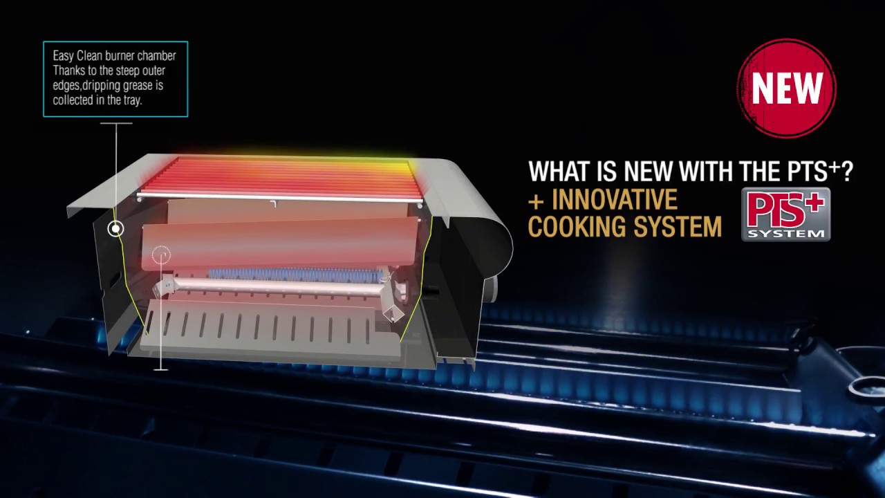 PTS+ System with dual benefit - YouTube