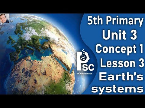 Science . Grade 5. Unit 3. Concept 1. Lesson 3."Earth's Systems" Second ...