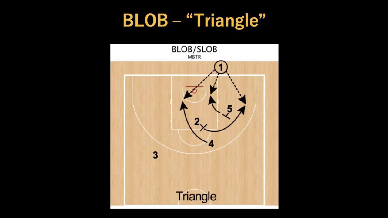 BLOB - “Triangle” - YouTube