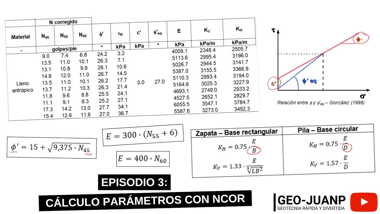 Cómo programar el ENSAYO de PENETRACIÓN ESTÁNDAR [SPT] en EXCEL - Ep. 3 ...