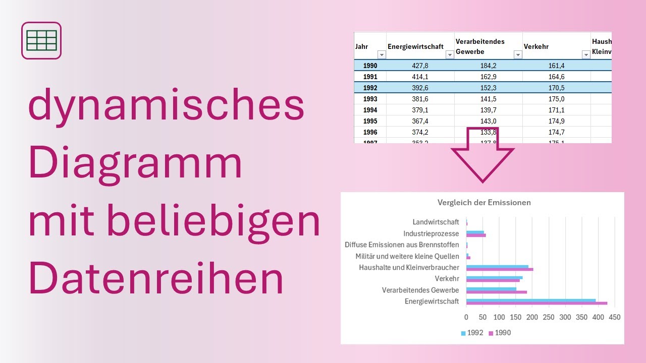 In Excel aus einer Tabelle ein Diagramm erstellen mit beliebigen ...
