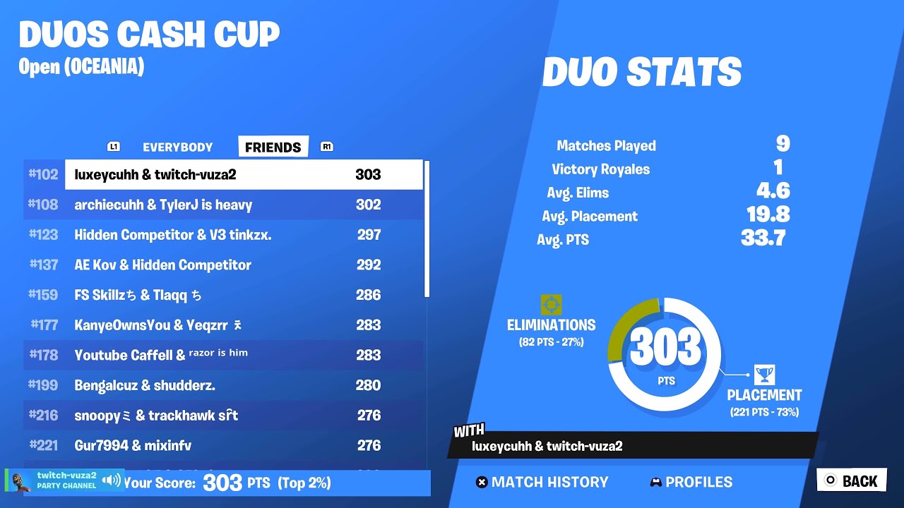 How We Almost Qualled Duo Cash Cup On Double Console - YouTube