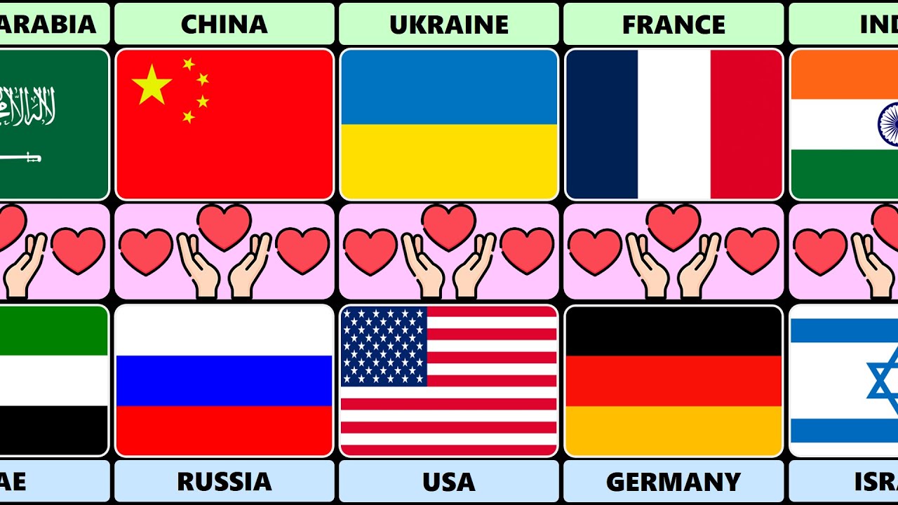 Countries That Love Each Other - YouTube