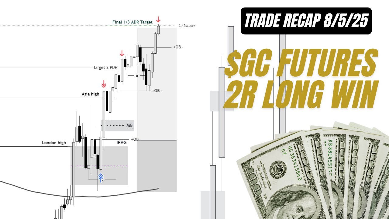 📈2R WIN $GC Trade Recap | Long | Targeting 1/3 ADR Level - YouTube
