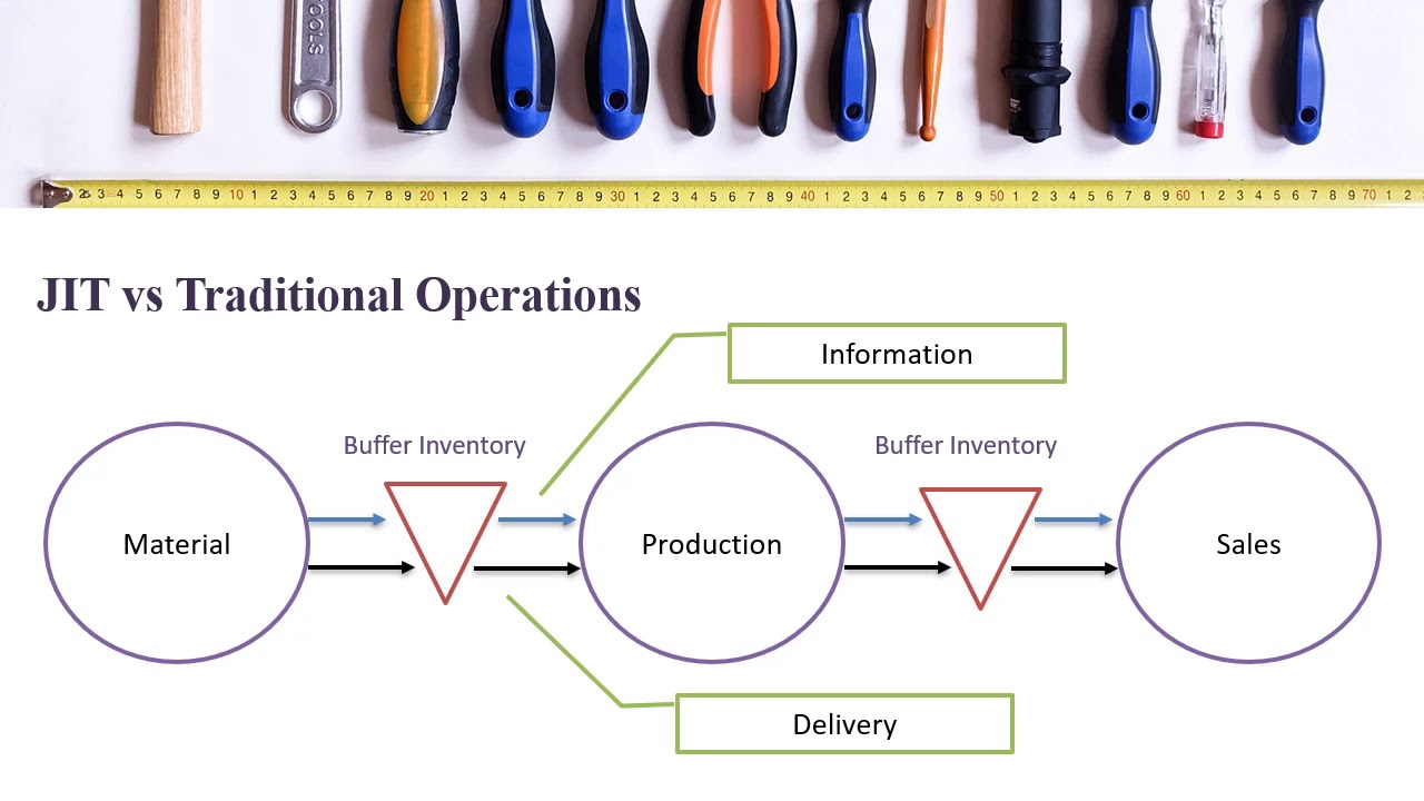LMO 03 JIT vs Traditional Operations - YouTube