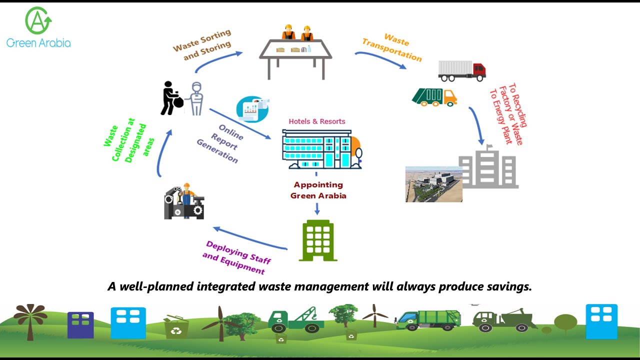 Green Arabia ( Bespoke Management Solutions) - YouTube
