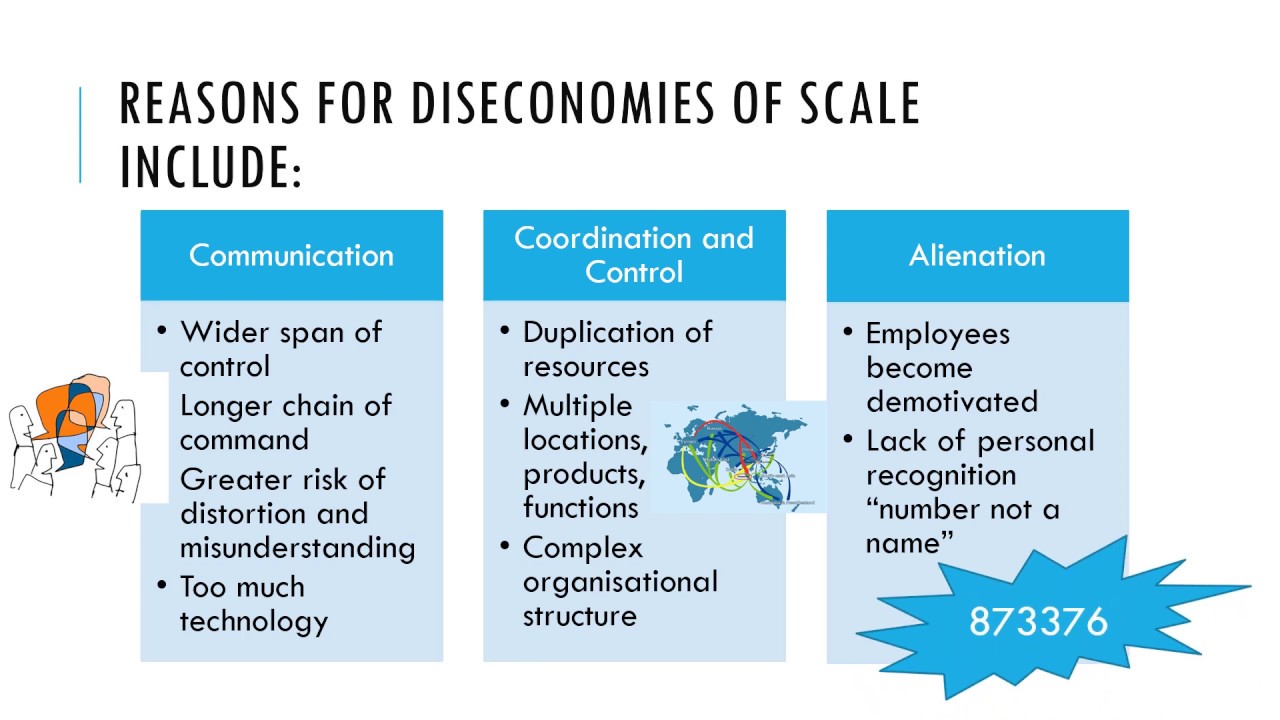 11 Problems arising from growth REC - YouTube