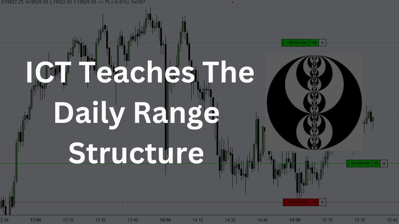ICT Golden Gems - ICT Teaches The Daily Range Structure | ICT Concepts ...